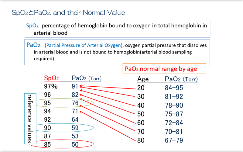 16.Useful Devices for Risk Avoidance and How to use them