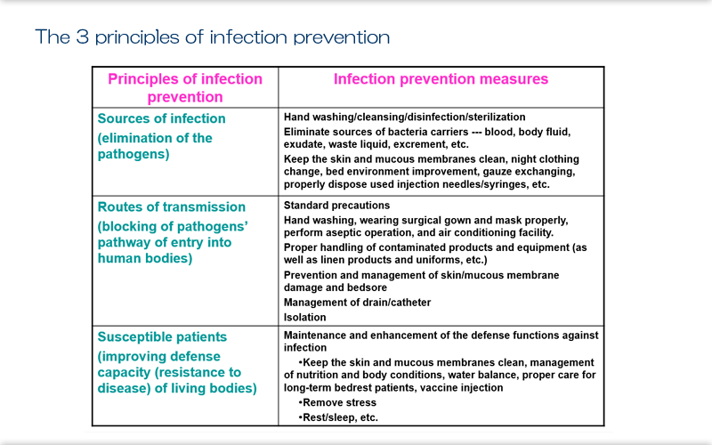 17.Introduction to Protection against Infection