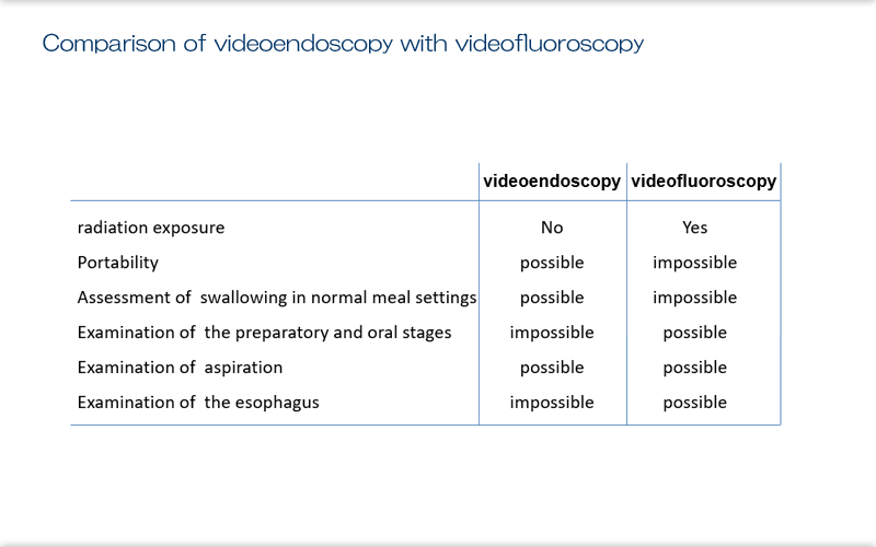 28.Overview, Necessary Supplies, and Management of Videoendoscopy