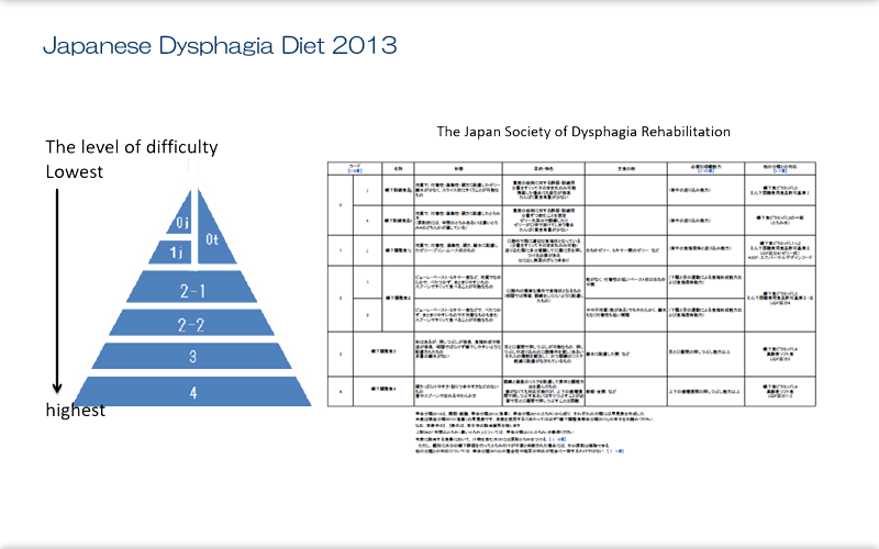 51.Understanding step by step feeding training