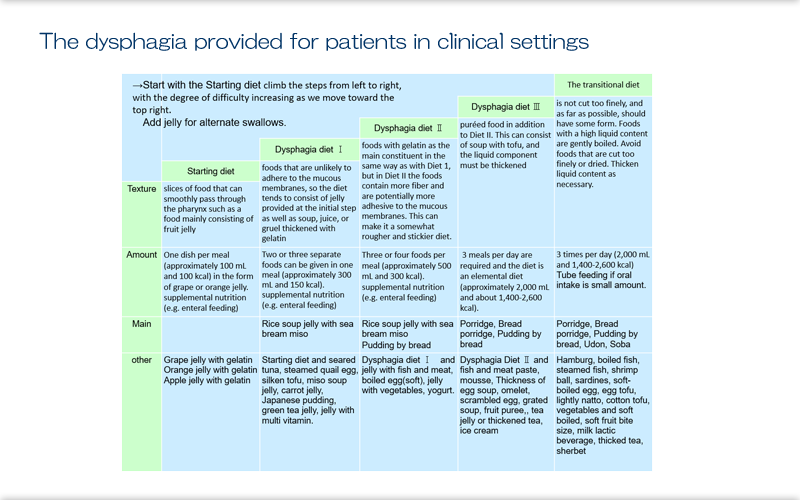 51.Understanding step by step feeding training