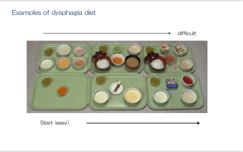 51.Understanding step by step feeding training