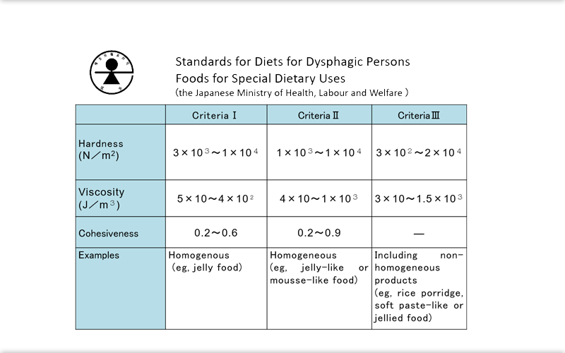 51.Understanding step by step feeding training