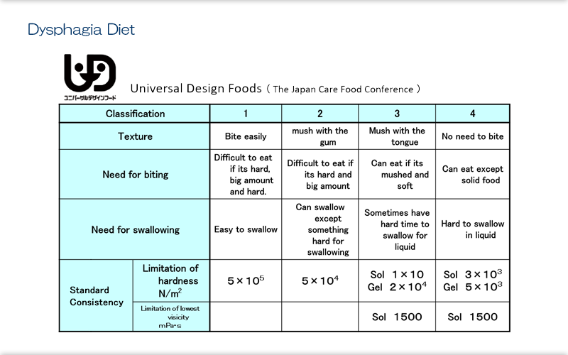 51.Understanding step by step feeding training