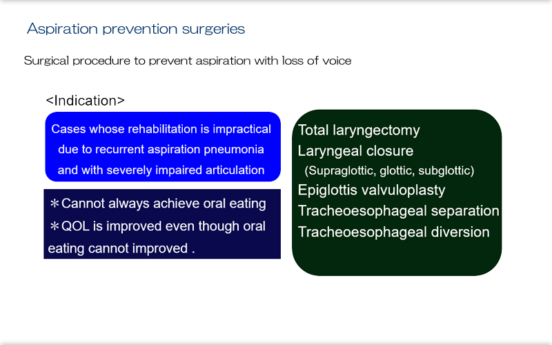 62.Surgeries for Improving Swallowing and Preventing Aspiration