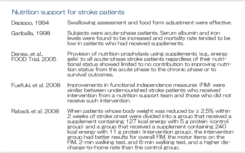 67.Nutrition Management for People of Advanced age and with Disabled Status